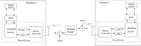 1 end to end system model download scientific diagram