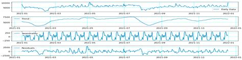 Forecasting Daily And Weekly Passenger Demand For Urban Rail Transit Stations Based On A Time