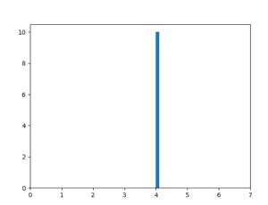 Python Numpy Normalize Examples Python Guides
