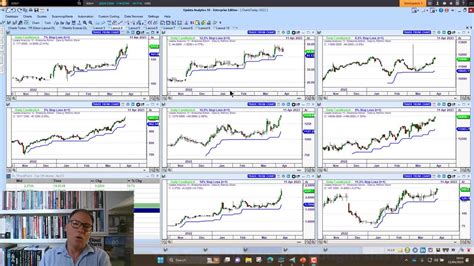 David Linton Mfta On Linkedin Scanning Bitcoin Fx Markets Energy Commodities Gas