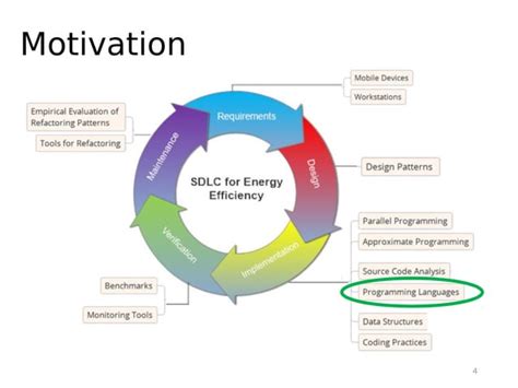 Programming Languages Energy Consumption An Empirical Study Ppt