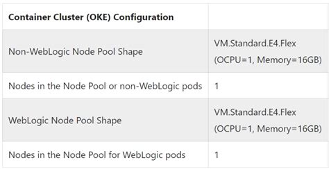 Weblogic Server For Okeをプロビジョニングしてみよう Ociチュートリアル