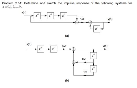 Solved Problem Determine And Sketch The Impulse Chegg