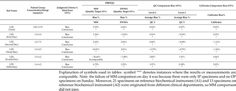 Table 1 From Integrating Patient Based Real Time Quality Control