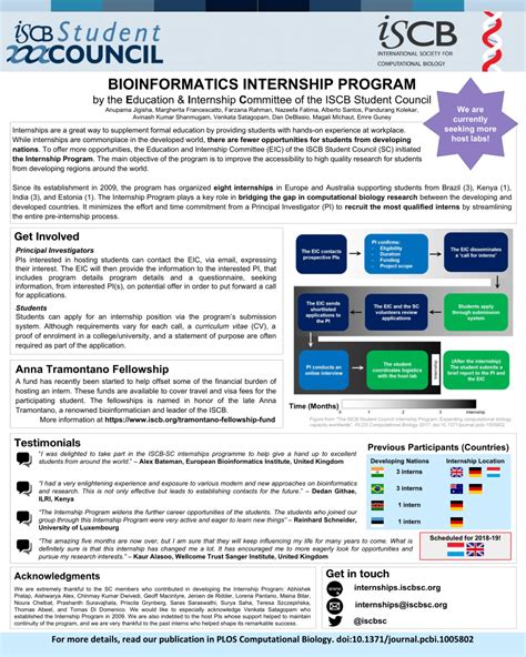 Pdf Bioinformatics Internship Program Latest Version Pdf Bioinformatics Internship Program Latest Version