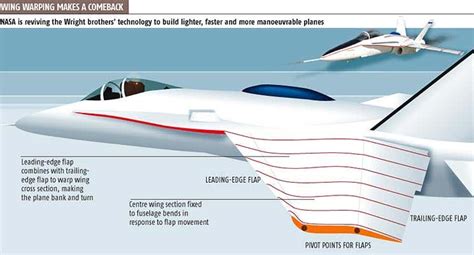 Supersonic Test Plane Uses Wing Warping New Scientist