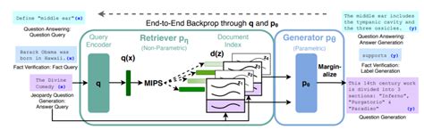 Facebooks Flexible ‘rag Language Model Achieves Sota Results On Open