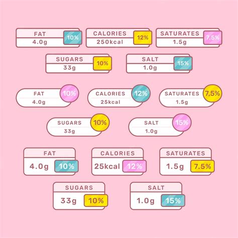 Free Vector Nutritional Values Template In Flat Style
