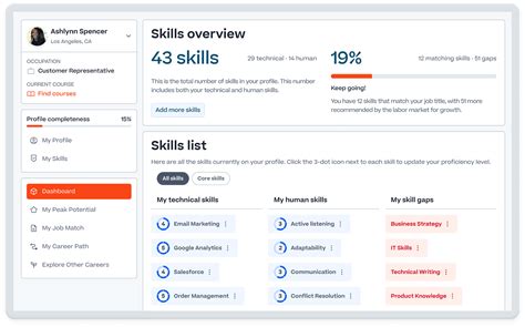 Skill Passport Real Time Skills Data For Workforce Mobility Cornerstone