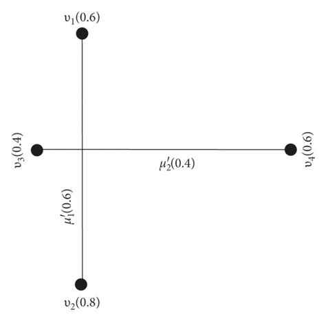two fuzzy graph structures a g1 α1 μ1′ μ2′ b g2 α2 μ1′′ μ2