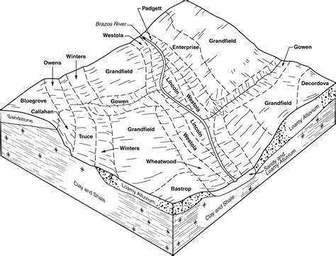 Soil Data Explorer California Soil Resource Lab