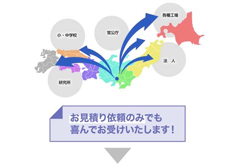 液晶保護フィルムとカバーケース卸