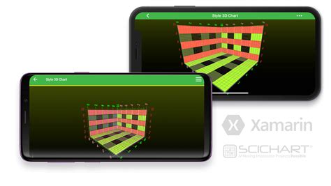 Xamarin Style 3d Chart Fast Native Charts For Xamarin