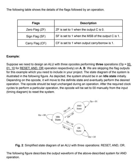 Project Design A 4 Bit ALU Capable Of Performing 4 Chegg