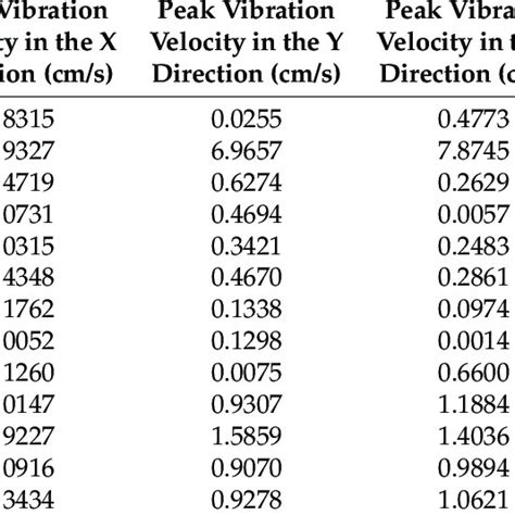 Blasting Vibration Monitoring Data Download Scientific Diagram