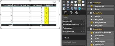 solved how to return customers with no transactions microsoft fabric community