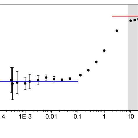 Light Absorption Path Length At Claude Mardis Blog