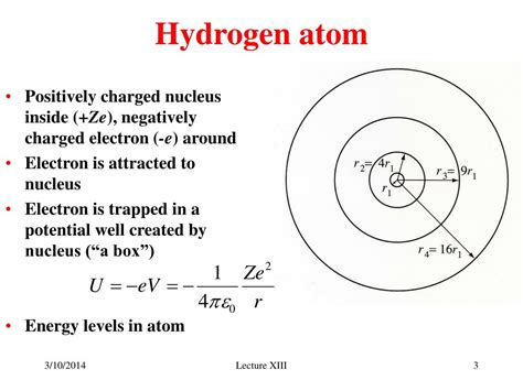 Hydrogen Bohr S Model