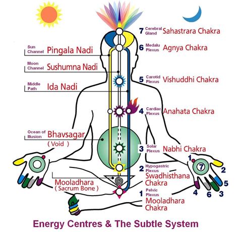 Kundalini Awakening • The Awakened State