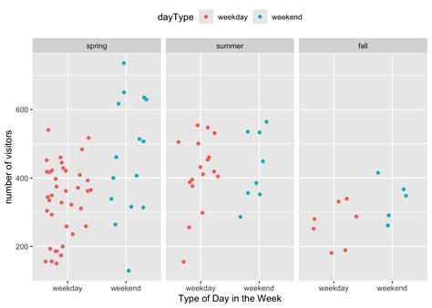 1 Data Visualization Csc 303 Notes