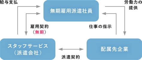 ミラエール 事務の派遣はオー人事 net