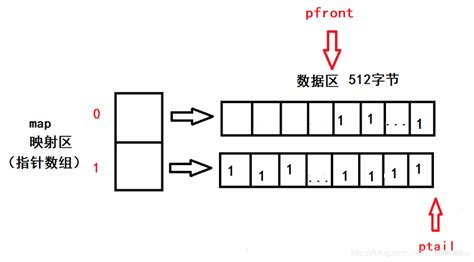 C Stl Deque容器std Dequee的扩容 Csdn博客