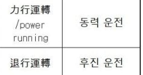 철도용어 쉽게 바뀐다핸드레일→안전 손잡이 량→칸