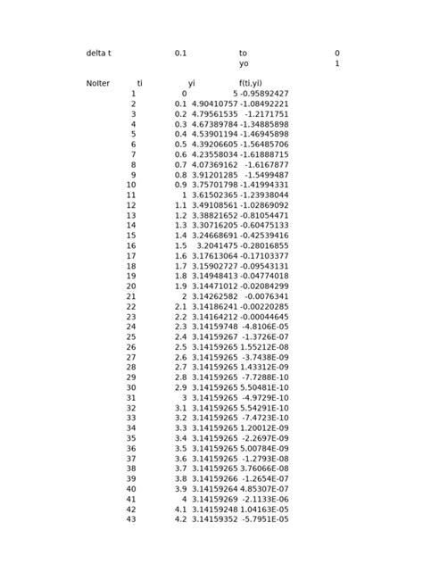 Metodo De Euler Pdf