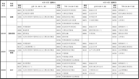 2019年4月湖北自考安排表汇总word文档在线阅读与下载免费文档