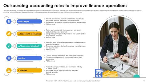 Finance Outsourcing Powerpoint Ppt Template Bundles Ppt Presentation