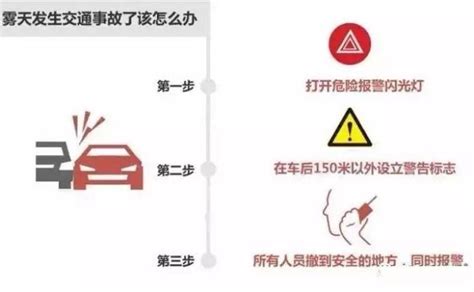 【安全提示】雾天行车要注意！雾天十大安全行车注意事项澎湃号·政务澎湃新闻 The Paper