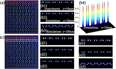 Exploring Edge States In Square Octagon Moiré Lattice Apl Photonics Aip Publishing