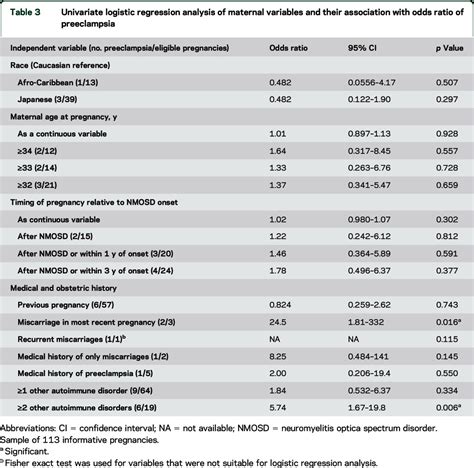 Pregnancy Outcomes In Aquaporin Positive Neuromyelitis Optica Spectrum Disorder Abstract