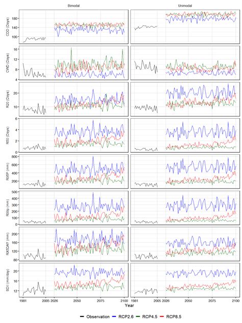 r one label on the y axis and the second one leave it at the top