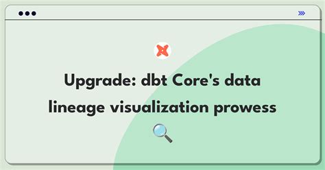 Dbt Core Data Lineage Enhancement Product Improvement Case Nextsprints