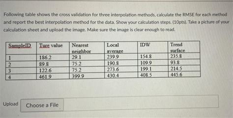 solved following table shows the cross validation for three