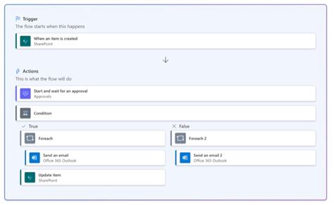 New Power Automate Designer And Ai