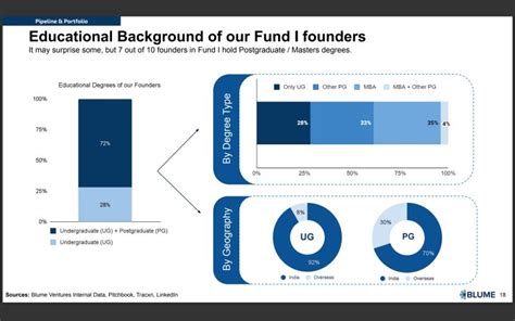 jatin bansal on linkedin vc theomegafiles blumeventures