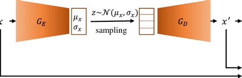 Scheme Of The Gan Based Anomaly Detection Approach Vgan Download