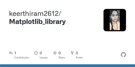 GitHub Keerthiram Matplotlib Library
