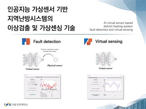 Artificial Intelligence Virtual Sensor Based District Heating System Abnormality Detection And