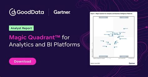 Dataanalytics Datavisualization Businessintelligence Bi Abi Abiplatforms Gartner