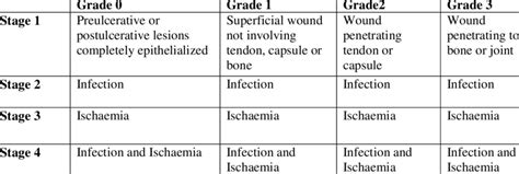 University Of Texas Classification Download Table