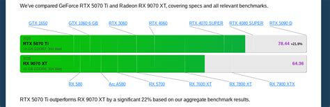 Gpu Heirarchy Performance Benchmarks Whos Lying Page 3 Techpowerup Forums