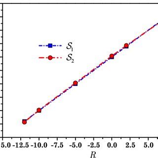 A Comparison Of The Scaling Relations S Documentclass Pt Minimal Download Scientific