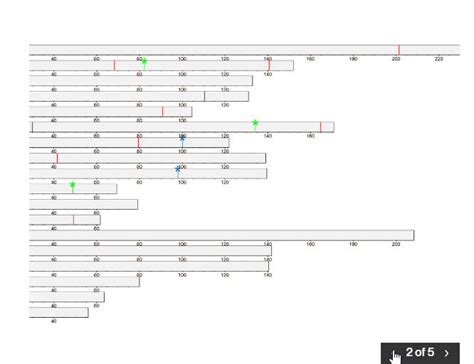Do Bioinformatics And Genomics Data Analysis By Mb 912 Fiverr