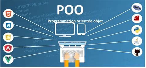 Comprendre La Programmation Orientée Objetpoo