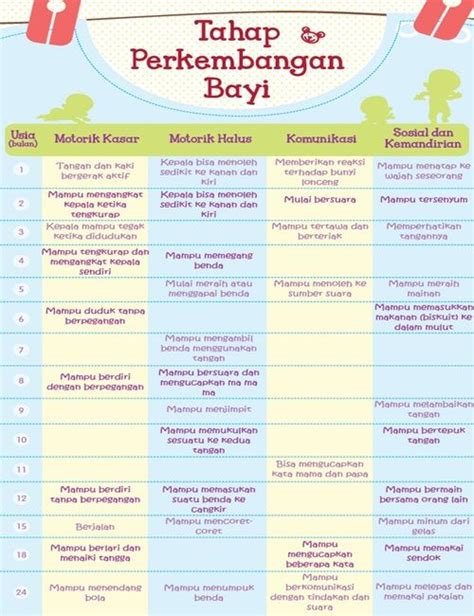 Tahapan Perkembangan Milestone Bayi Bulan Dalam Tabel Tahap Perkembangan Baby Riset