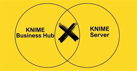 KNIME Business Hub X KNIME Server HupData