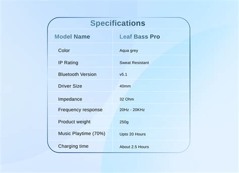 Buy Leaf Bass Pro Wireless Bluetooth Headphones Aqua Grey